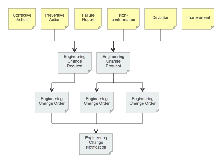 0 Engineering Change Management with Z PLM – ZPLM 0 Engineering Change Management with Z PLM – ZPLM