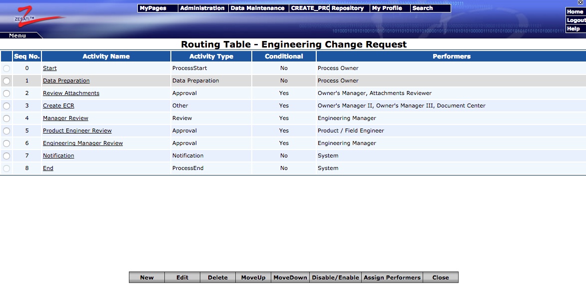 process-template-activities-01 – ZPLM