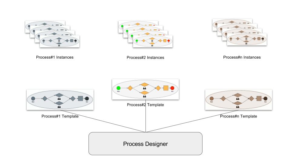 process-management-concept-1 – ZPLM