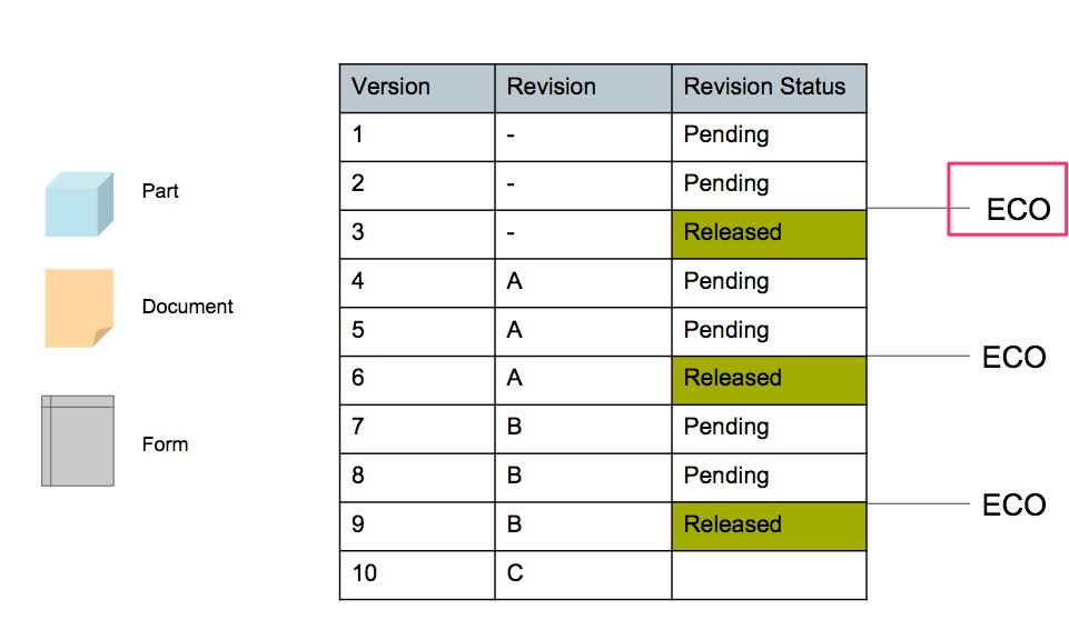 ecm-process-eco-in-zplm – ZPLM